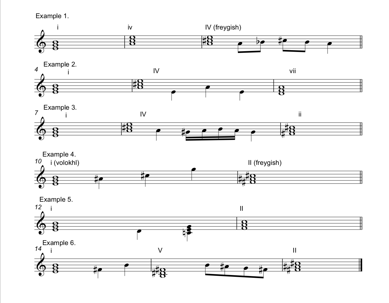 Dispatches from Brooklyn: Noah Schall: Part Two: “Development” in the ...